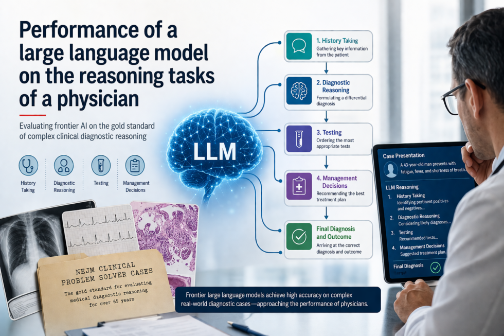 Performance of LLM for reasoning tasks of a physician: Science Magazine ...